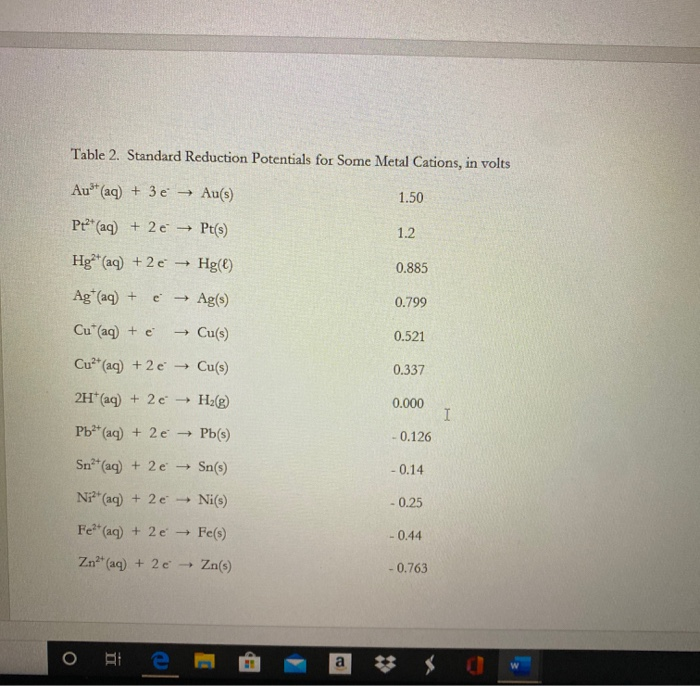 Solved Table 2. Standard Reduction Potentials for Some Metal | Chegg.com
