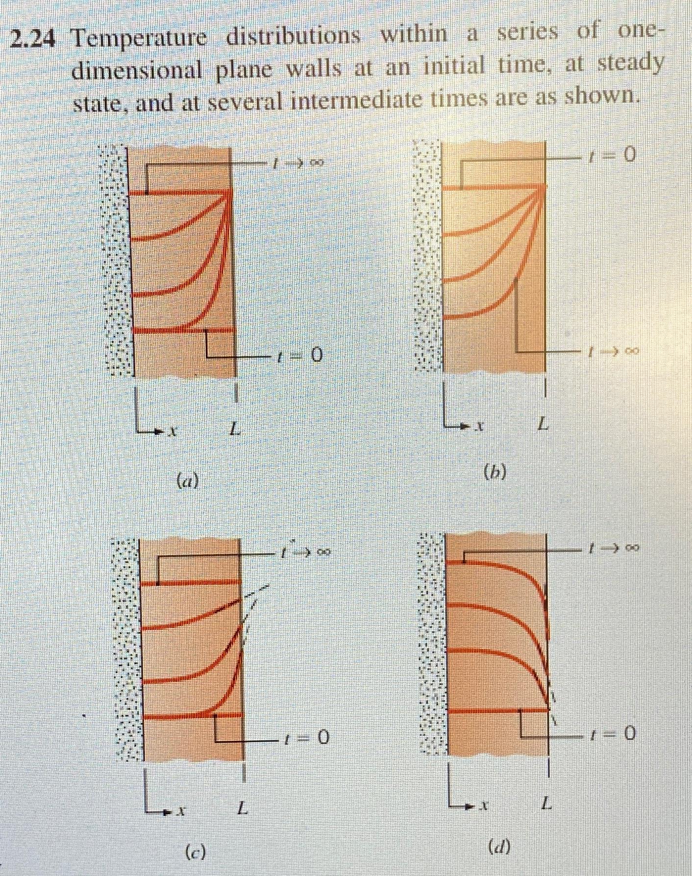 Solved 2.24 ﻿Temperature distributions within a series of | Chegg.com