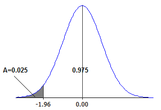 Solved: Chapter 6 Problem 57E Solution | Introduction To Probability ...