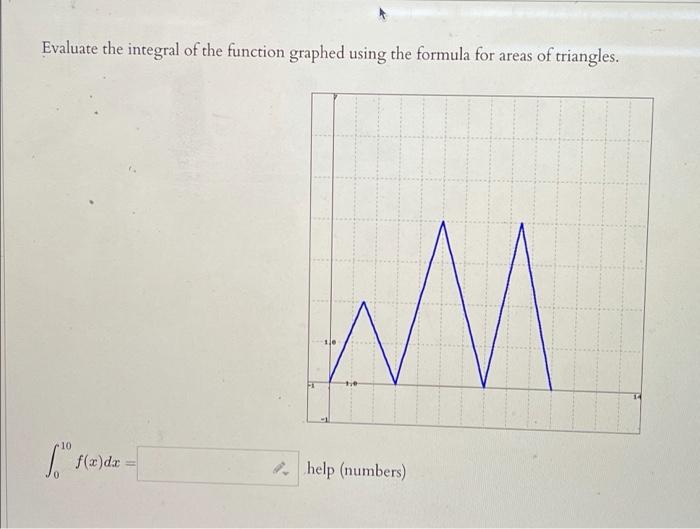 Solved Evaluate the integral of the function graphed using | Chegg.com