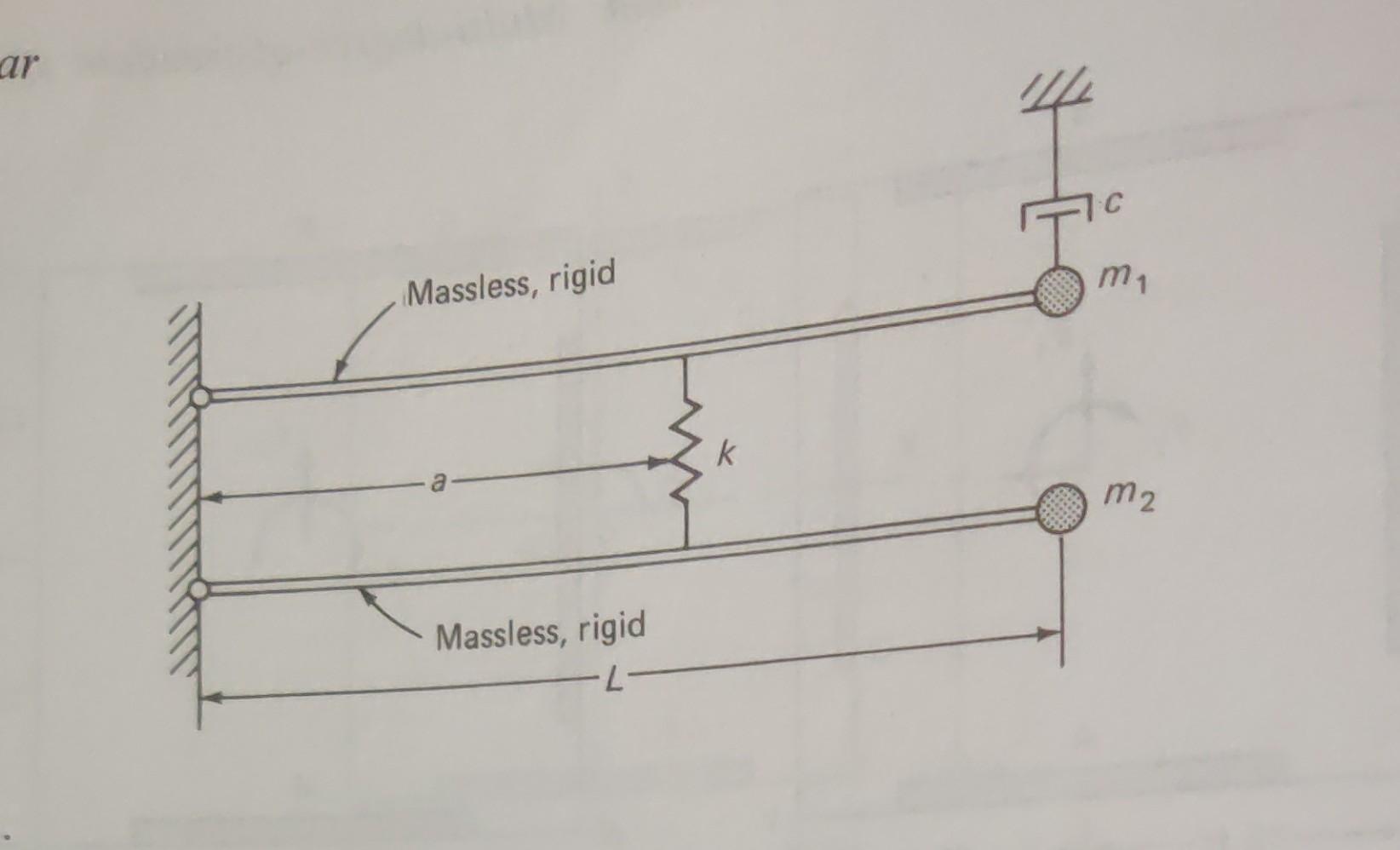 Solved Obtain the equations of motions for free vibrations | Chegg.com