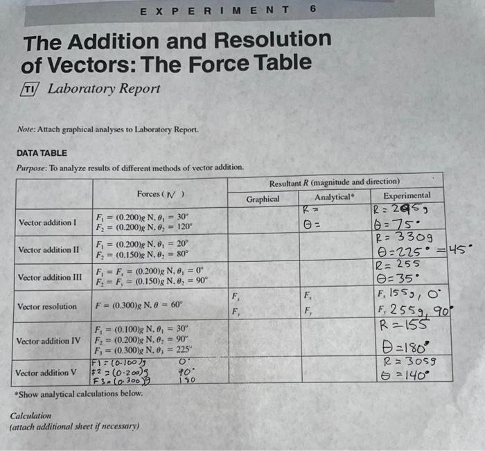 Solved 2. Vector addition I. Given two vectors with | Chegg.com