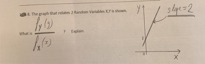 Solved pe=2 203 8. The graph that relates 2 Random Variables | Chegg.com