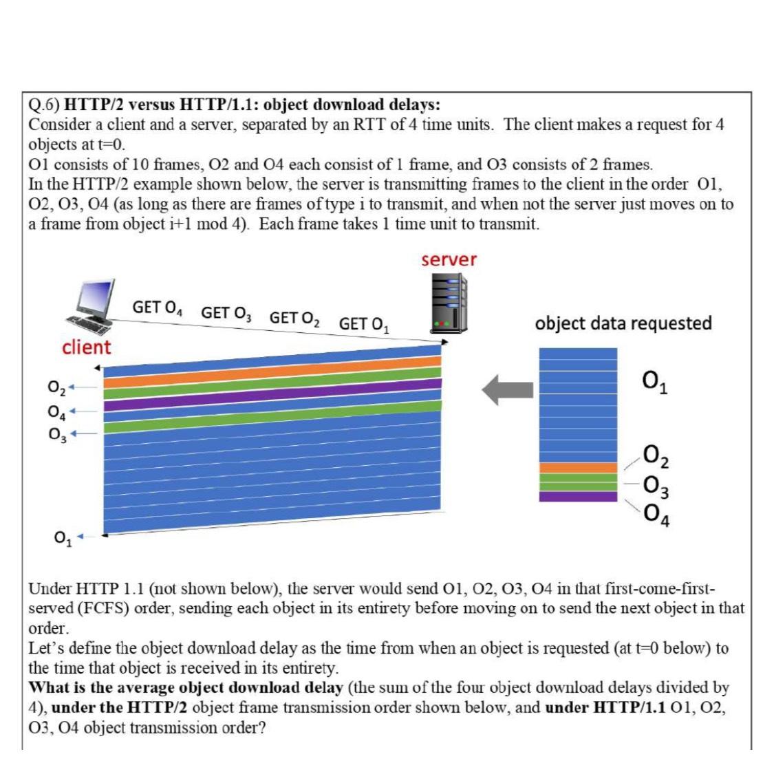 Solved Q.6) ﻿HTTP/2 ﻿versus HTTP/1.1: object download | Chegg.com
