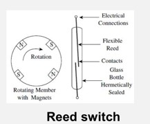 Solved Explain, in detail using graphics, the operation of | Chegg.com