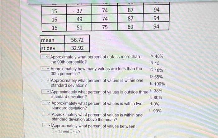 Solved Which curve from the following has the largest | Chegg.com