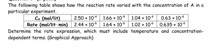 Solved The following table shows how the reaction rate | Chegg.com