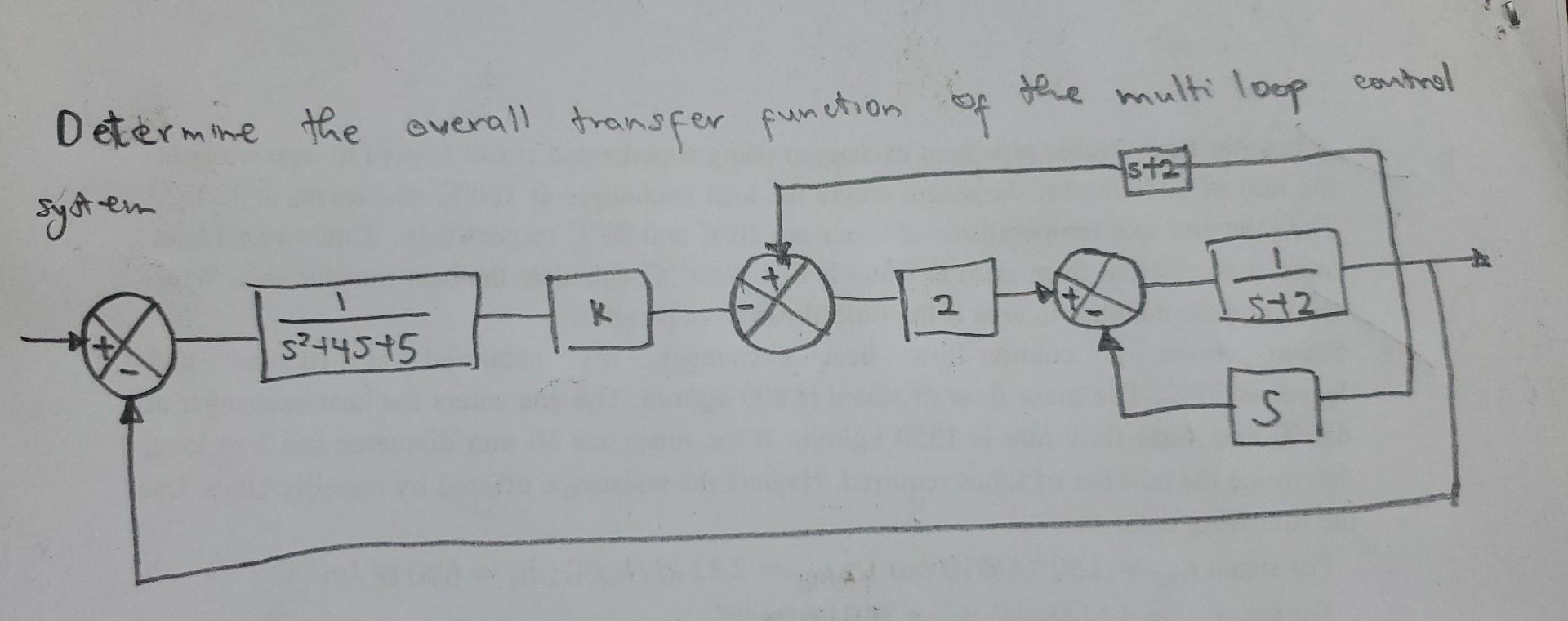 Solved Determine the everall transfer function of the multi | Chegg.com