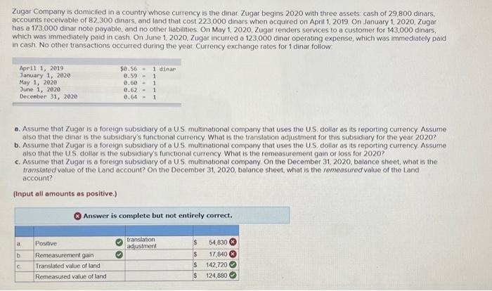 Solved Zugar Company is domiciled in a country whose | Chegg.com