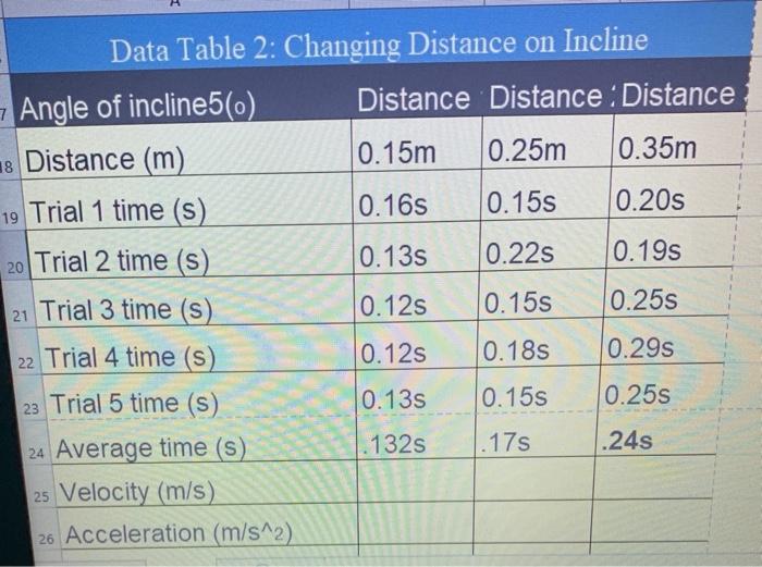 А Data Table 1: Changing Inclination Angle Board | Chegg.com