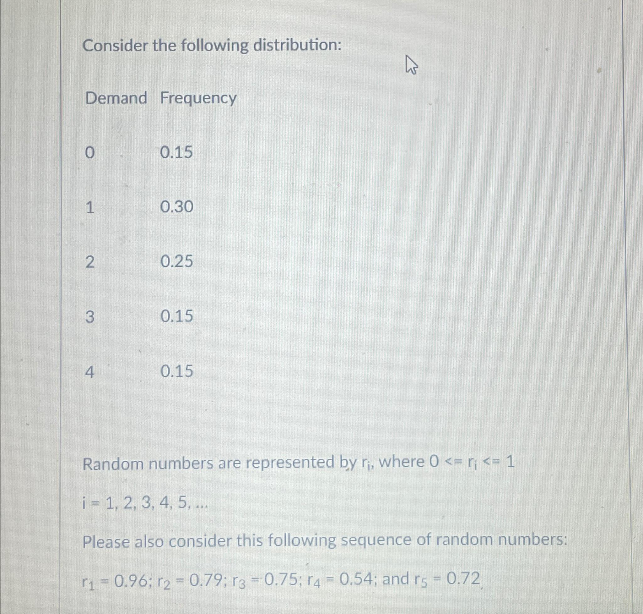 Solved Consider the following distribution:Demand | Chegg.com