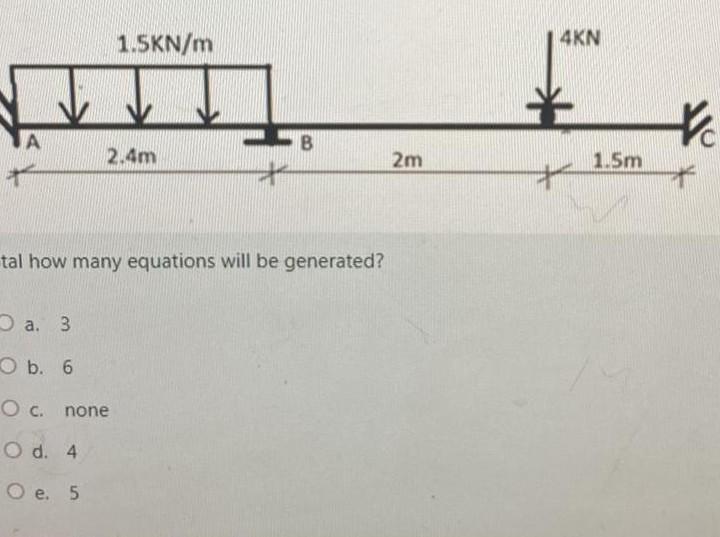 Solved 1.5KN/m B 2.4m 2m + tal how many equations will be | Chegg.com