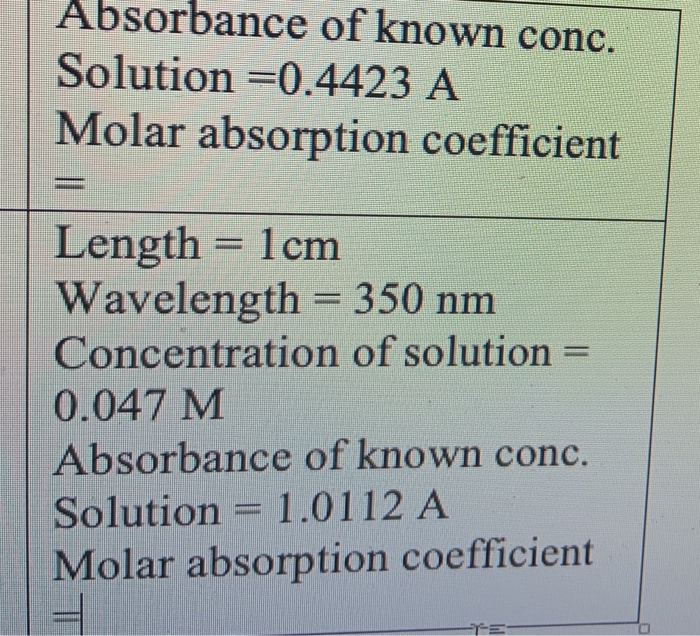 Solved Absorbance of known conc. Solution =0.4423 A Molar | Chegg.com