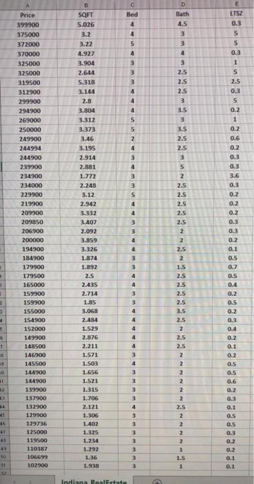 Solved GBA 306 Statistical Methods of Business II - Case | Chegg.com