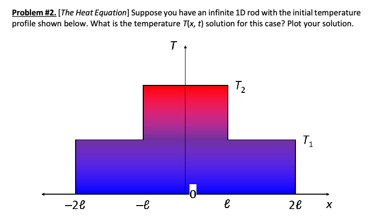Solved How to ﻿plot this problem. Suppose you have an | Chegg.com