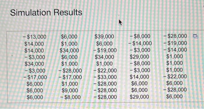 Solved Implement a financial simulation model for a new | Chegg.com
