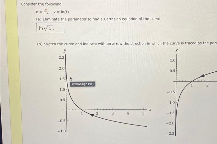 Solved Consider the following. x=t2,y=ln(t) (a) Eliminate | Chegg.com
