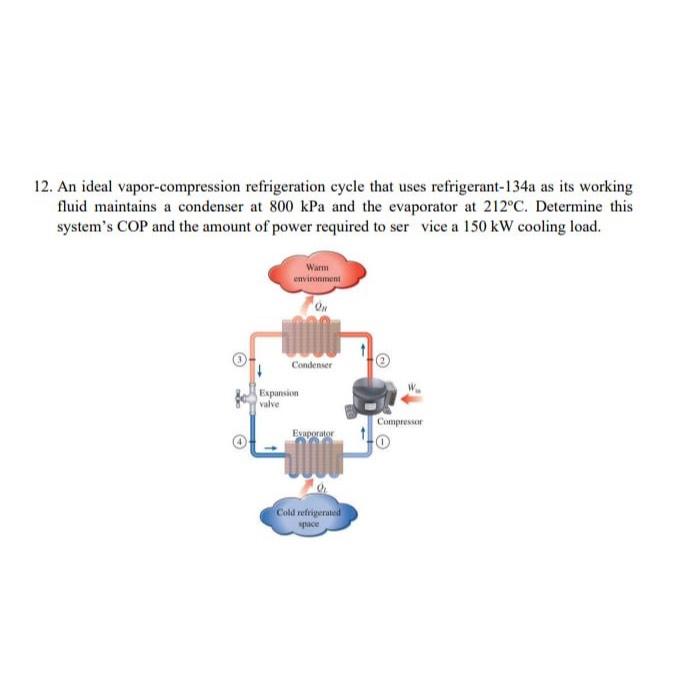 Solved An ideal vapor-compression refrigeration cycle that | Chegg.com