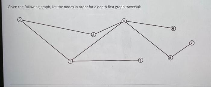Solved Given the following graph, list the nodes in order | Chegg.com