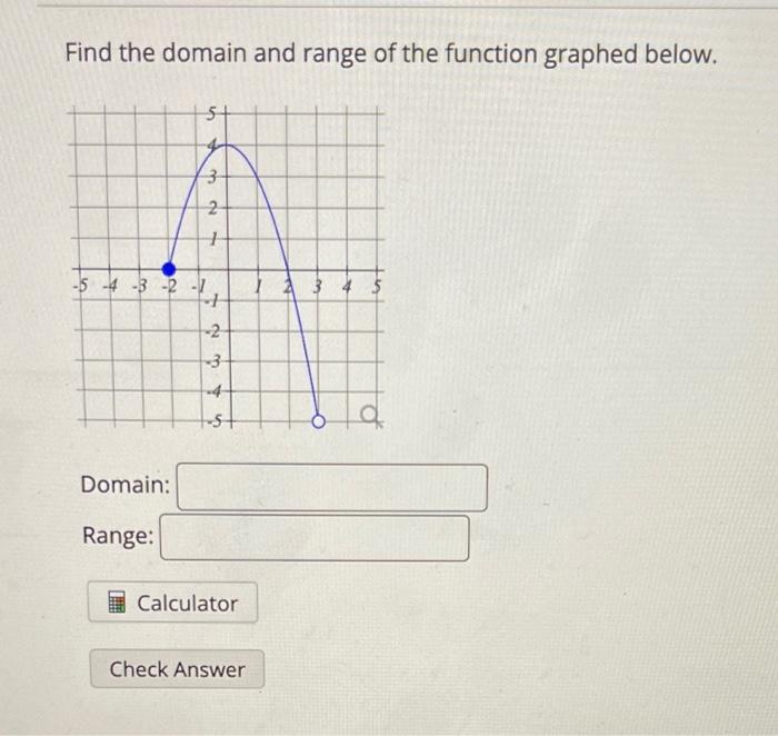 Solved Find the domain and range of the function graphed | Chegg.com
