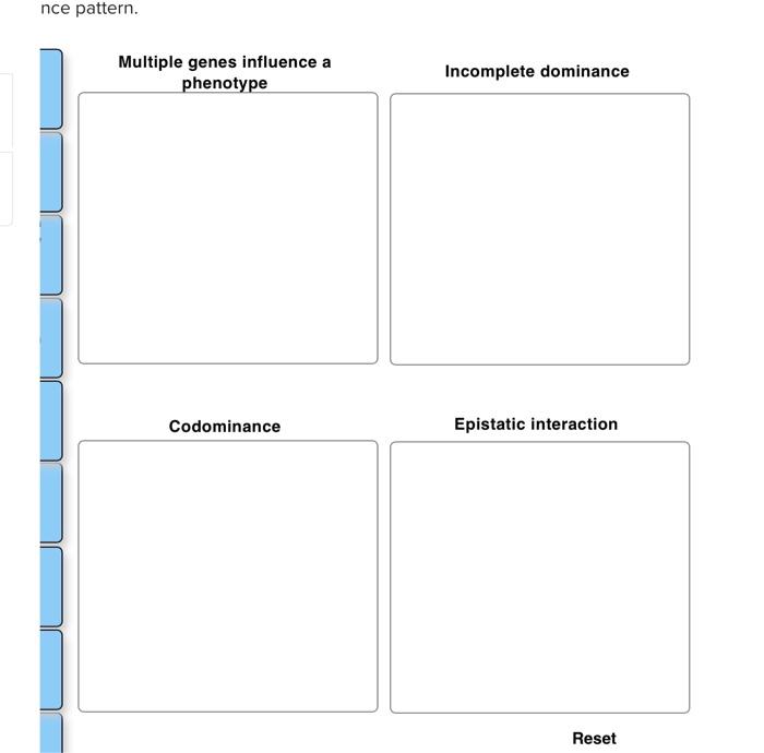 Solved Inheritance of traits is often more complex than just | Chegg.com