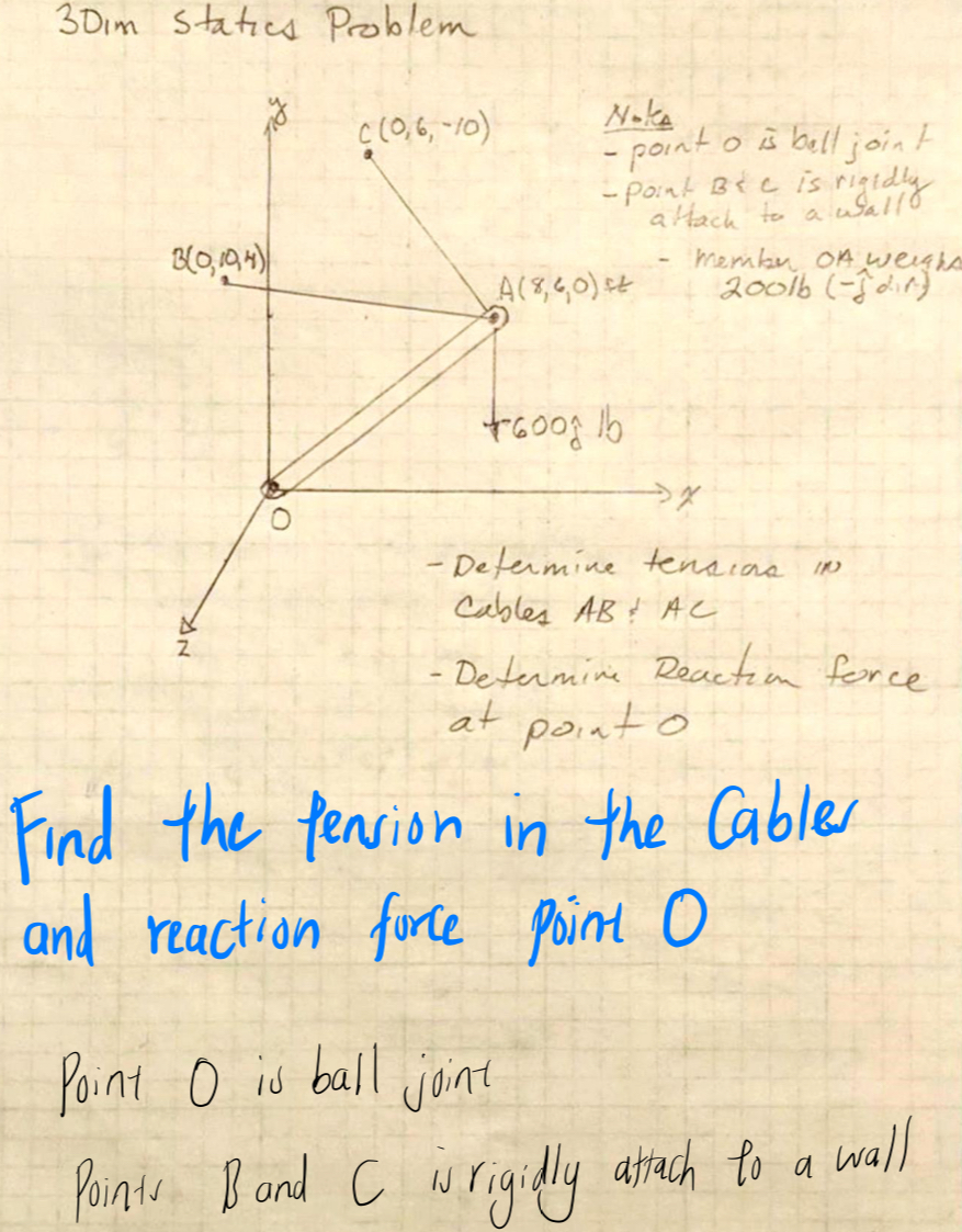 Solved 3Dim statics Problem3Dim statics ProblemFind the | Chegg.com