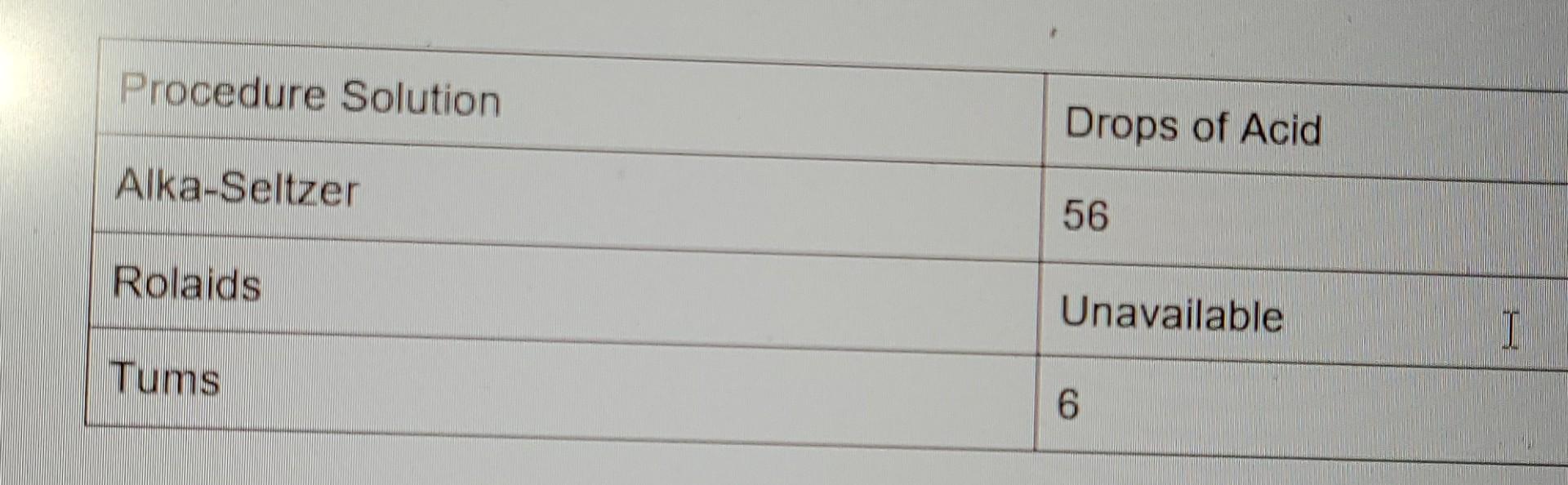 Solved Procedure Solution Drops of Acid Alka-Seltzer 56 | Chegg.com