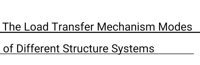 Solved The Load Transfer Mechanism Modes of Different | Chegg.com