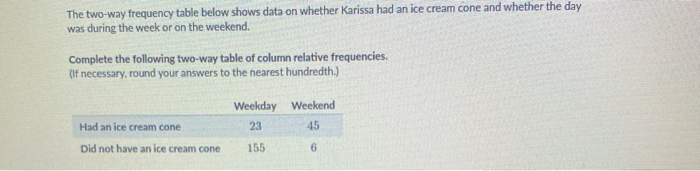 Solved The two-way frequency table below shows data on | Chegg.com