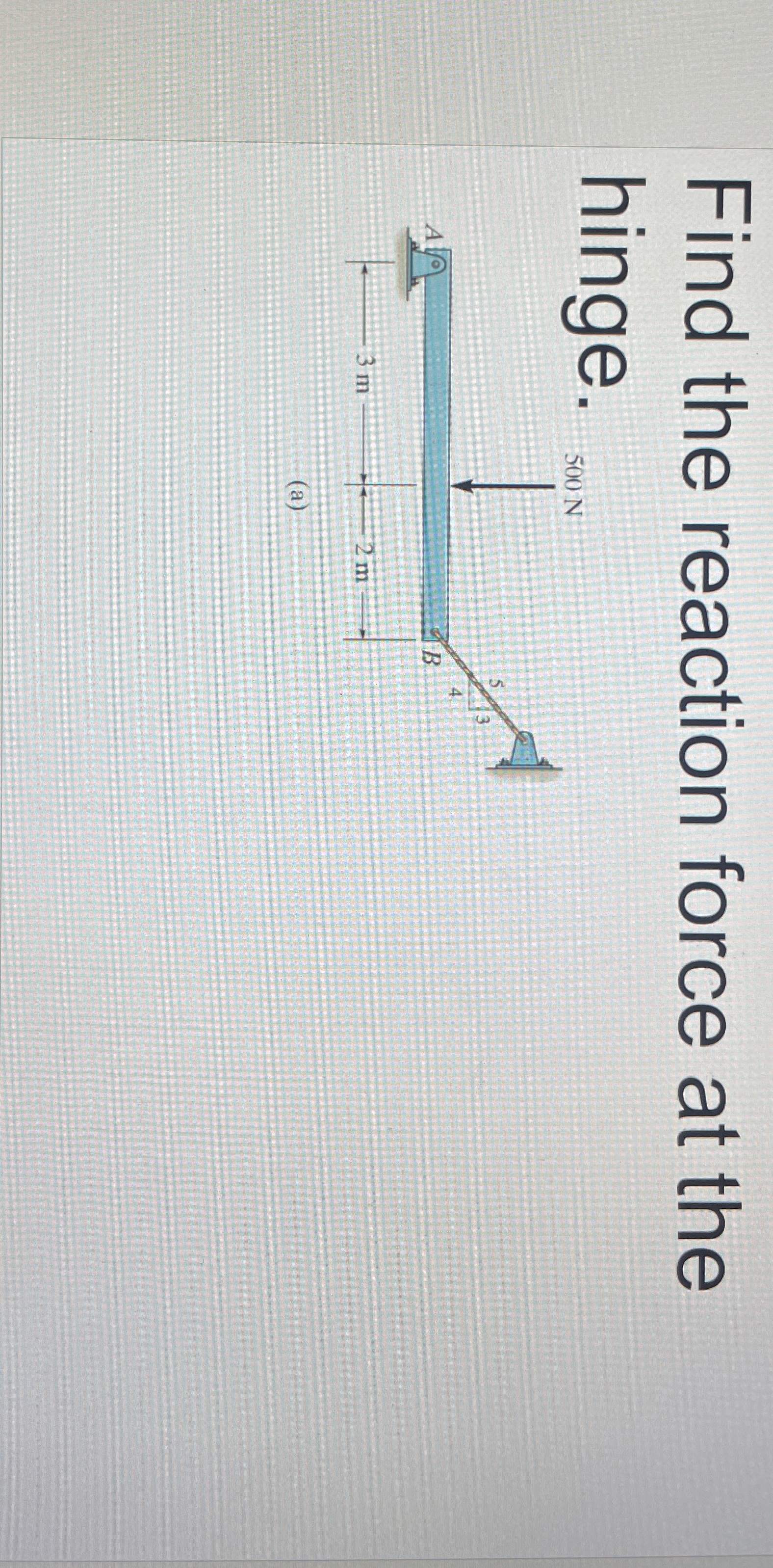 Solved Find the reaction force at the Hinge | Chegg.com