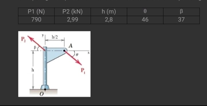 Solved Calculate the reaction forces and moments applied to | Chegg.com