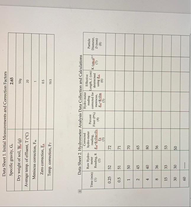 Solved Data Sheet 1. Initial Measurements and Correction | Chegg.com