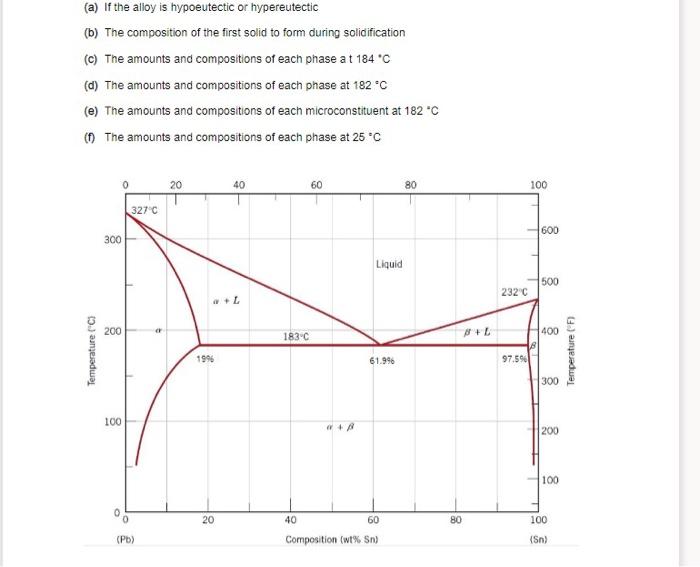 Solved (a) If the alloy is hypoeutectic or hypereutectic (b) | Chegg.com