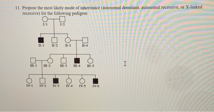 Solved 11. Propose the most likely mode of inheritance | Chegg.com