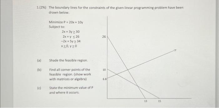Solved 1. (2\%) The boundary lines for the constraints of | Chegg.com