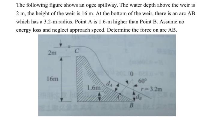 Solved The following figure shows an ogee spillway. The | Chegg.com