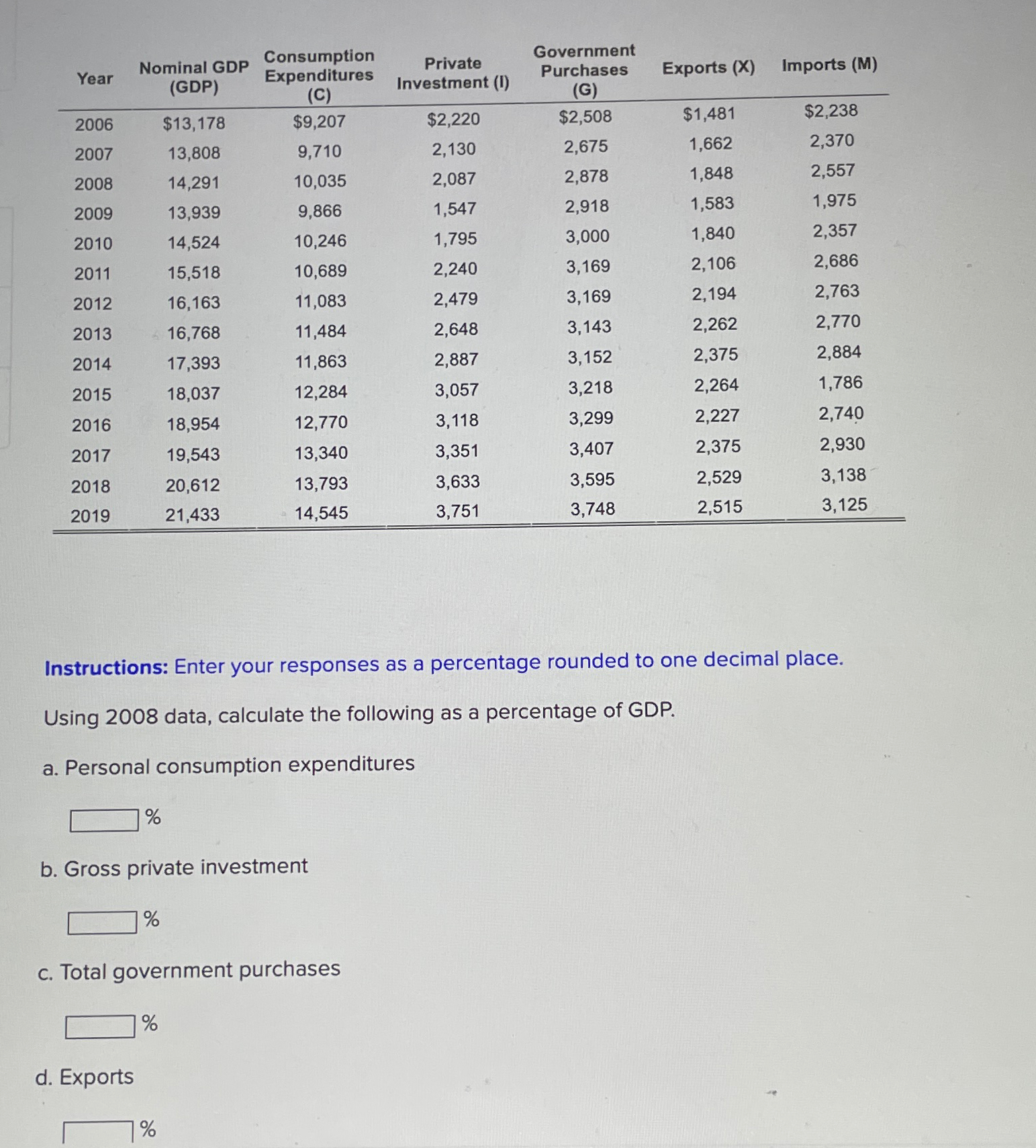 Solved \table[[Year,\table[[Nominal | Chegg.com