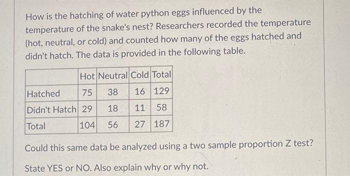 Solved How is the hatching of water python eggs influenced | Chegg.com