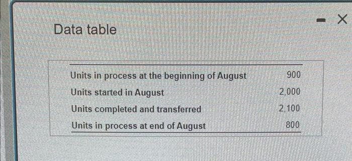 Solved Collins Company has the following data for the | Chegg.com