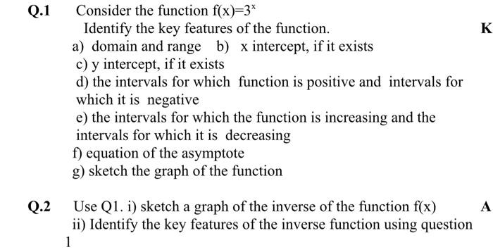 Solved Use Q1. i) sketch a graph of the inverse of the | Chegg.com