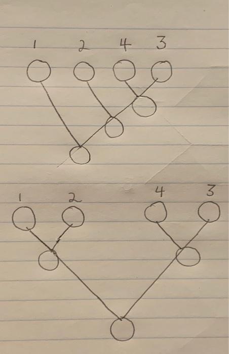 the figure shows 2 wats to root the same tree. | Chegg.com