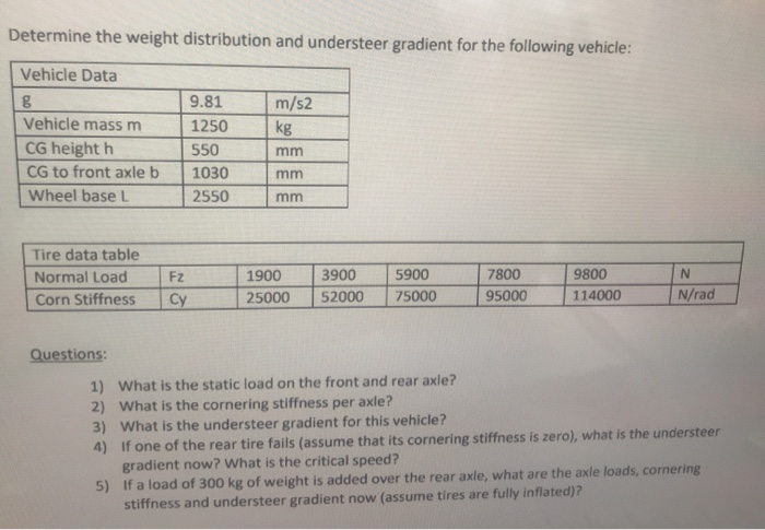 Determine the weight distribution and understeer | Chegg.com