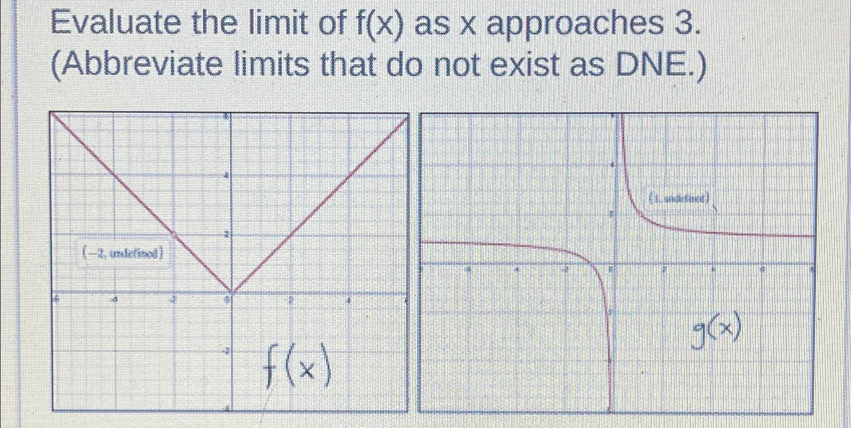Solved Evaluate the limit of f(x) ﻿as x ﻿approaches | Chegg.com
