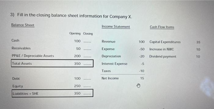 Solved 3) Fill in the closing balance sheet information for | Chegg.com