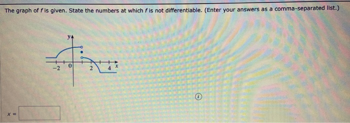 Solved The graph of fis given. State the numbers at which f | Chegg.com