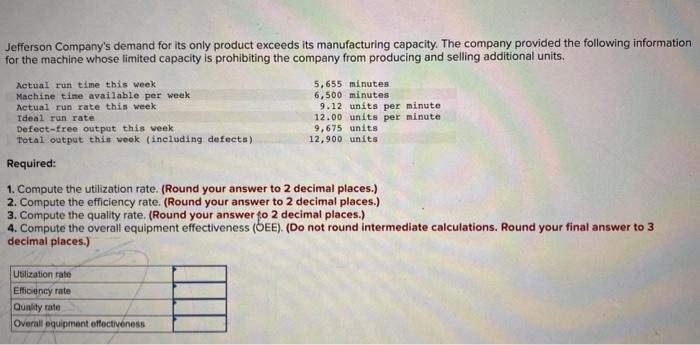 Solved Jefferson Company's demand for its only product | Chegg.com