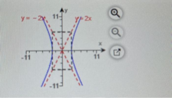 Solved Write an equation for the hyperbola shown in the | Chegg.com
