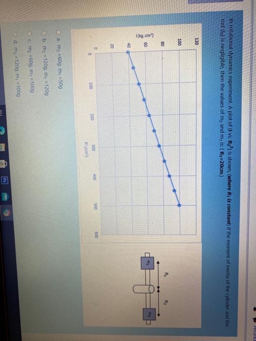 Solved SHE In rotational dynamics experiment. A plot of (vs. | Chegg.com