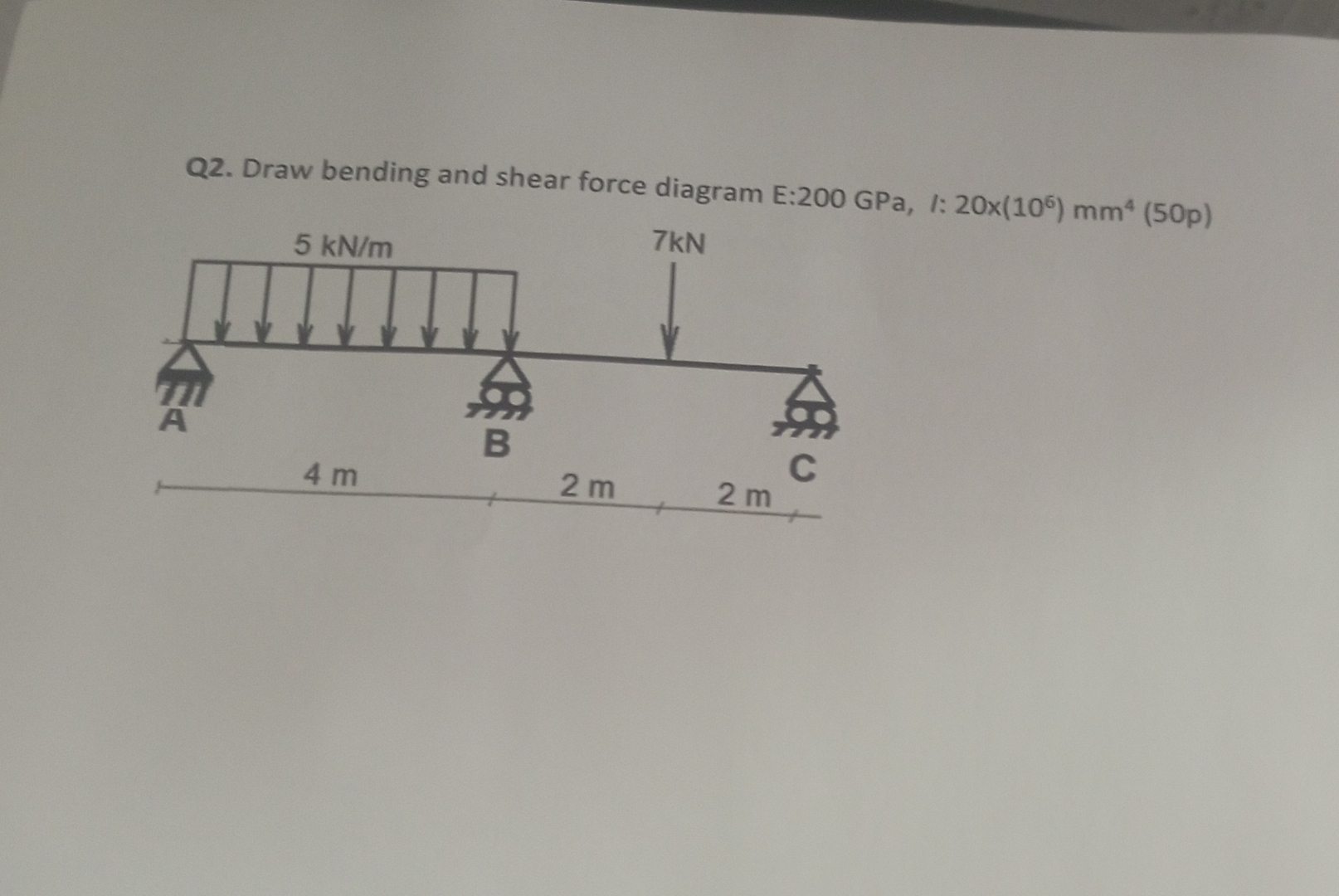 Solved Q2. ﻿Draw bending and shear force diagram E:200GPa, | Chegg.com