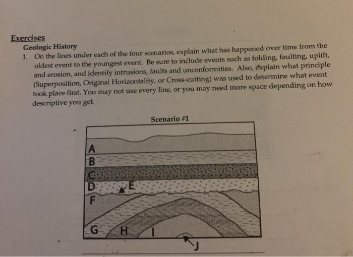 Solved Exercises Geologic History 1. On the lines under each | Chegg.com